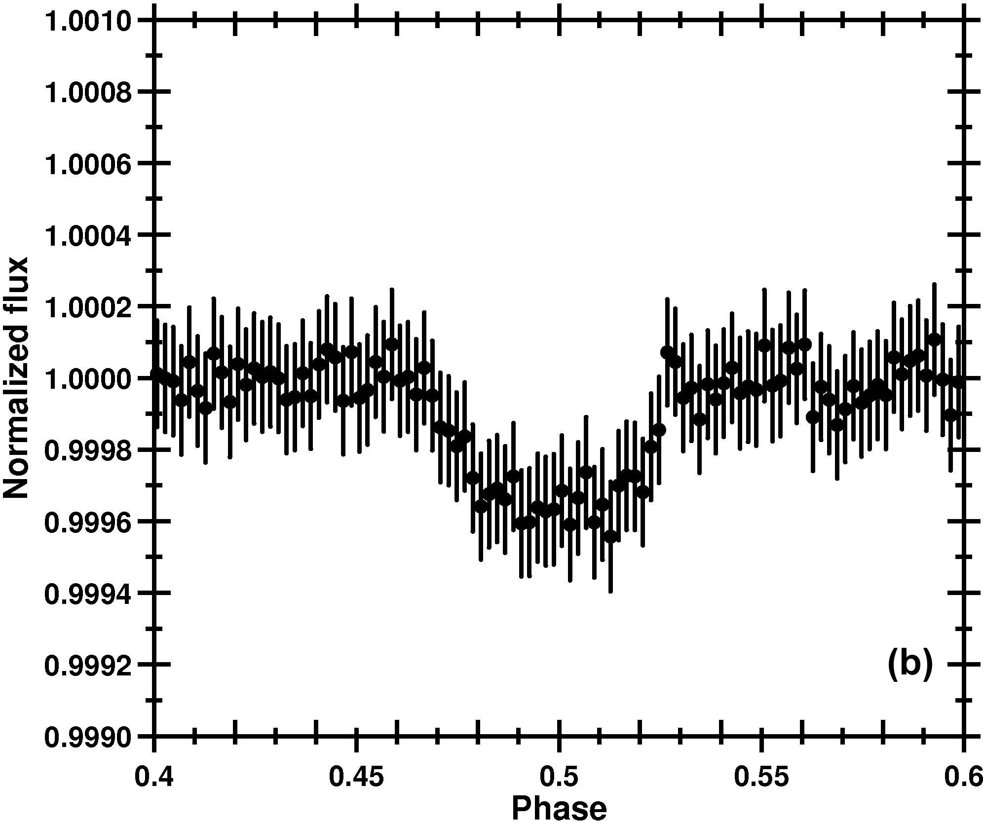 What’s in an exoplanet transit? A matter of depth! – CHAMELEON